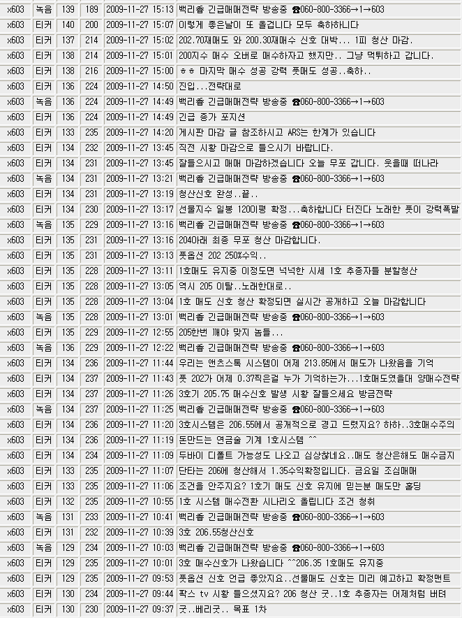 막판 대반전 추가흐름 선옵전문가분석 선물옵션 팍스넷 증권포털